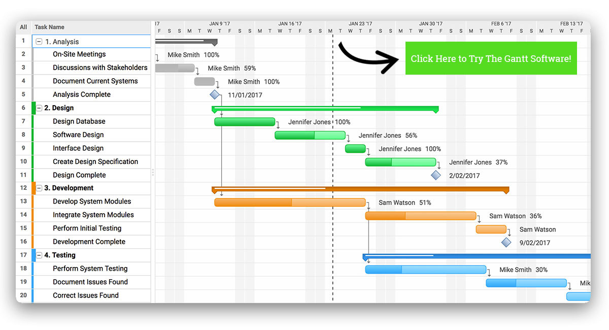 Due Dates And Gantt Charts Feedback Findings Community